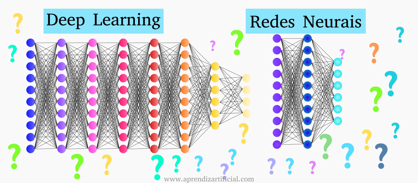A diferença entre deep learning e redes neurais