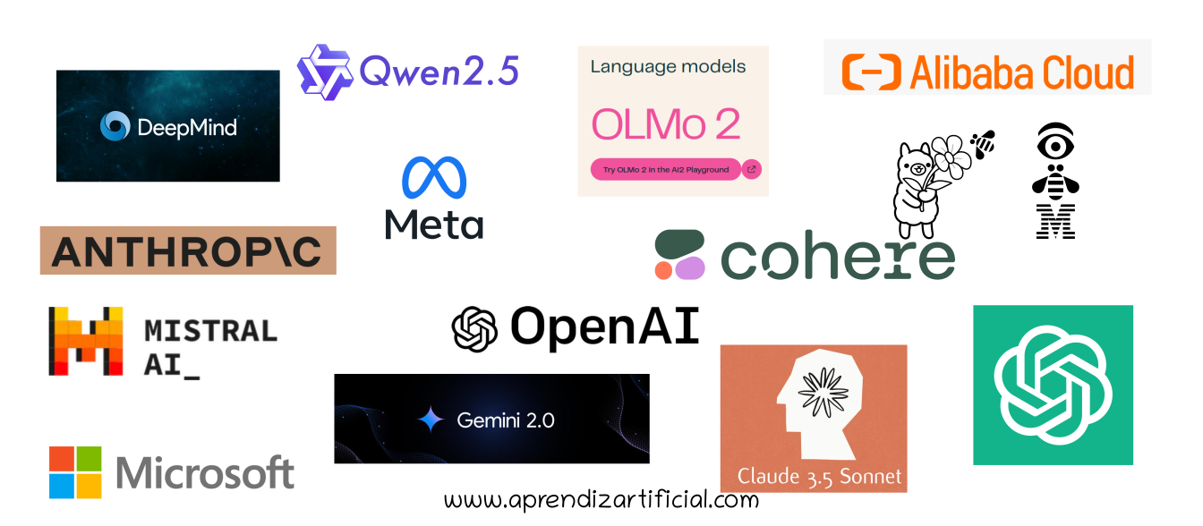 Retrospectiva 2024: os melhores LLMs do ano